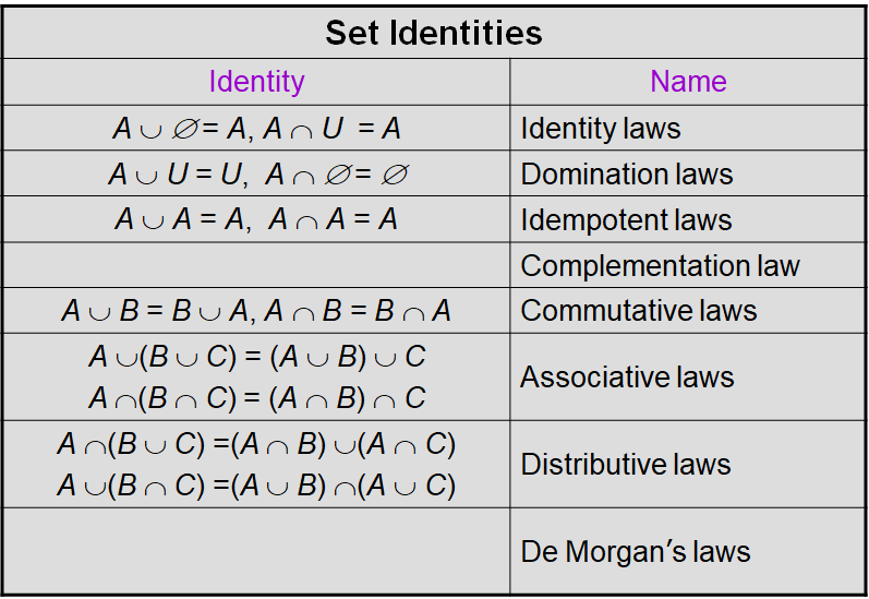 Ch2 Basic Structures - mem 的小站