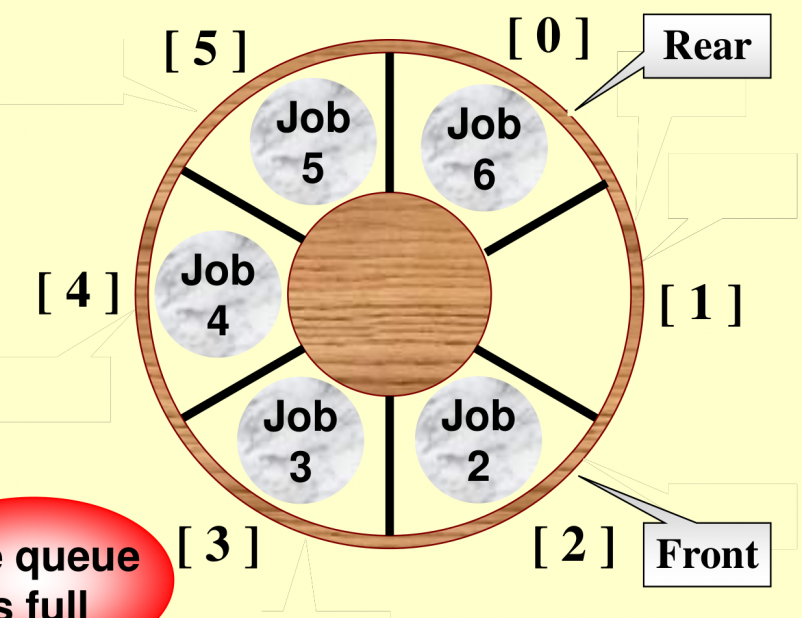 FDS Notes - mem 的小站